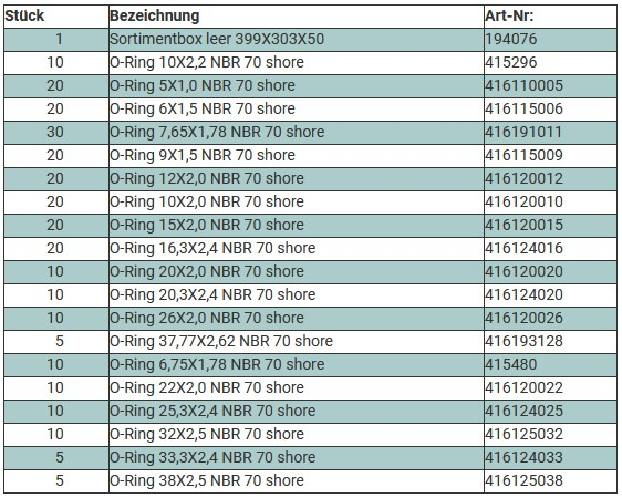 Assortiment Joint O-ring DKOL/DKOS 70 | eShop by Schmitter Hydraulik GmbH